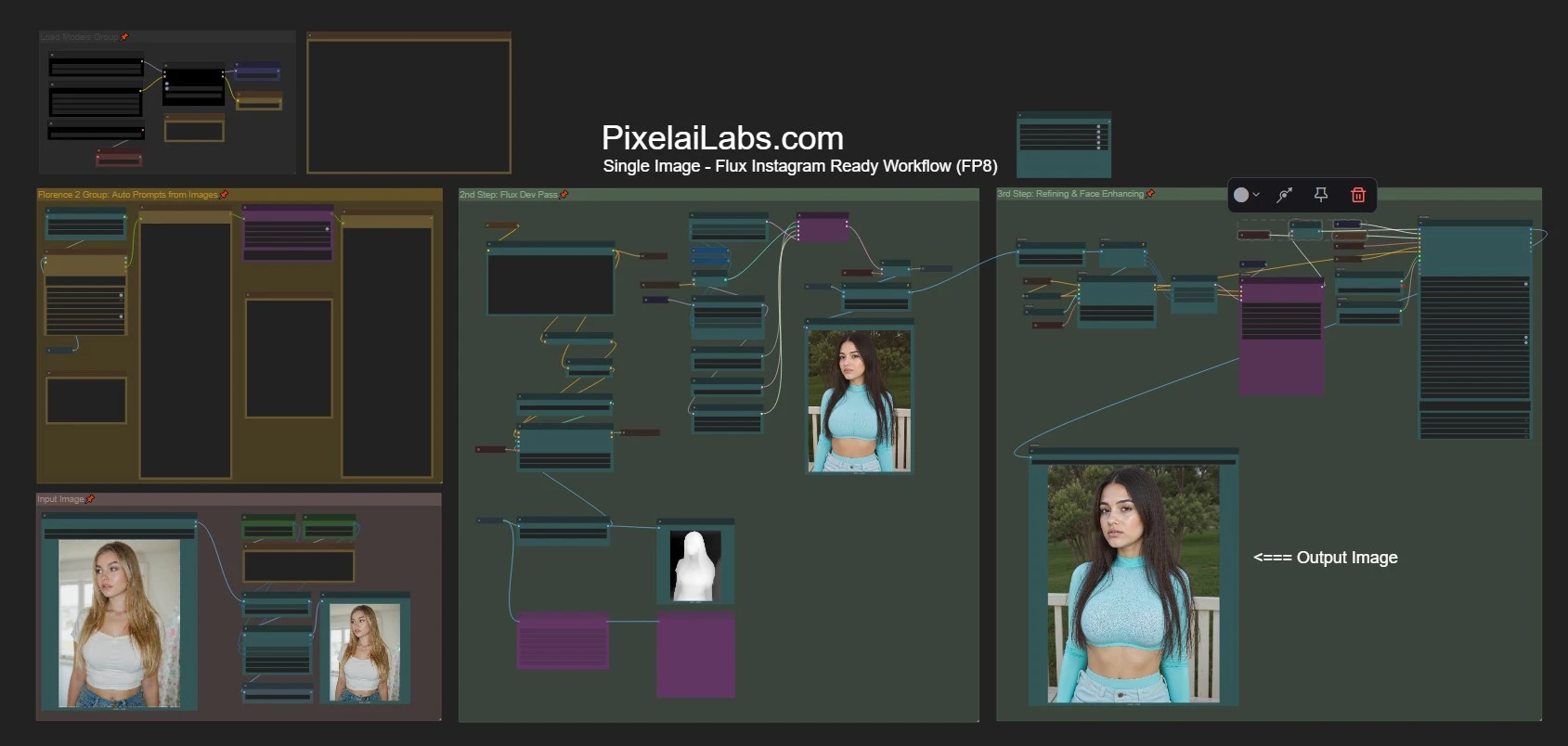 Instagram-Ready Flux Workflows